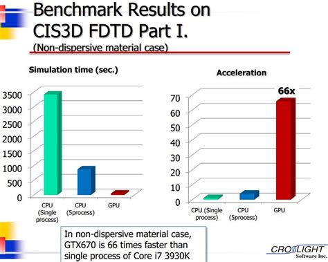 Image Sensors World Crosslight Fdtd Simulator Gets Gpu Acceleration