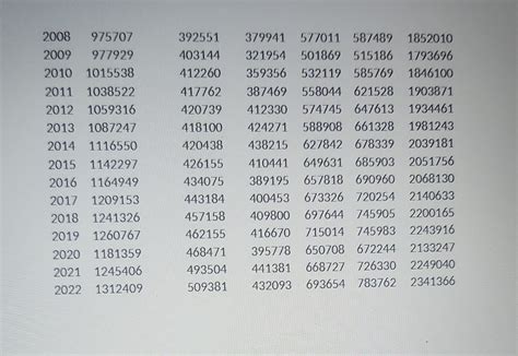 Solved Consider The Following Multiple Regression