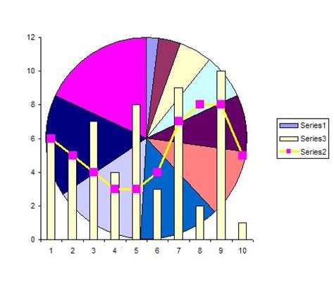 Combine Multiple Chart Types Experts Exchange