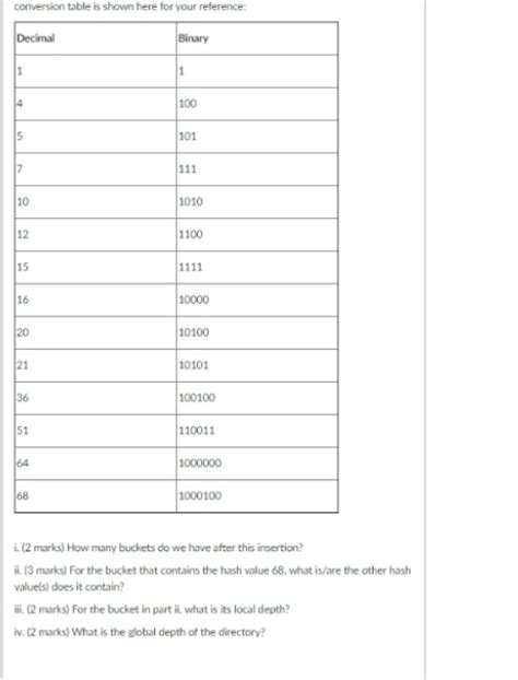 Solved 2 19 Marks Consider The Extendible Hashing Shown