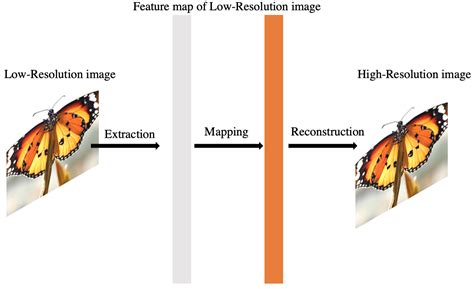 Document Image Restore Via Spade Based Super Resolution Network