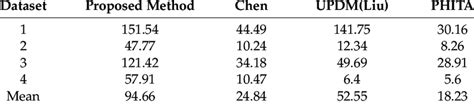 Computational Times Of Simulation Methods Second Download