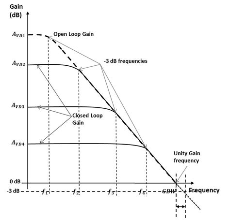 Bandwidth Of The Unity Gain Buffer Forum For Electronics
