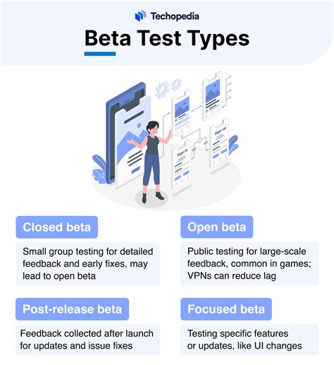 What Is A Beta Test Definition Types Best Practices Techopedia