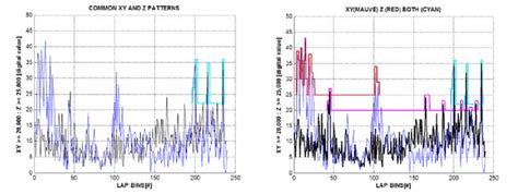 Overlapping Xy And Z Vectors A Composite Patterns B Download Scientific Diagram
