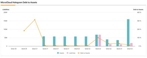 Microcloud Hologram Holo Offers Impressive Tech But Sheds 99 Of Its Stock Value Nasdaq