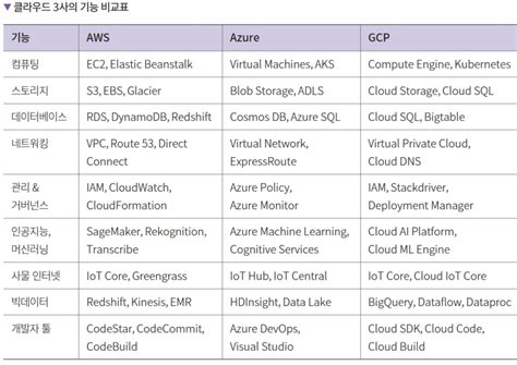 누구도 알려주지 않는 백엔드 로드맵 요즘it