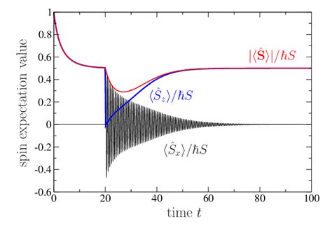 Color Online Longitudinal Relaxation And Combined Transversal Download Scientific Diagram