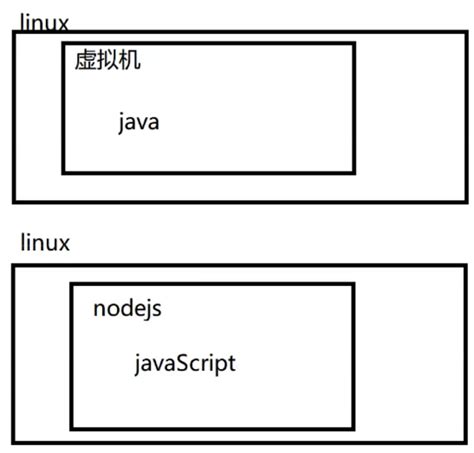前端工程化 Csdn博客 前端工程化 Csdn博客