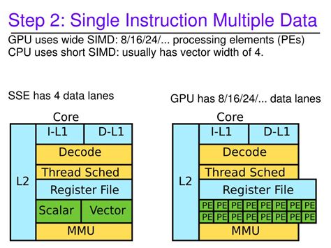 ppt compsci 220 ece 252 computer architecture powerpoint