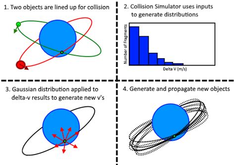20 Conceptual Outline Of Collision Simulator Usage Download