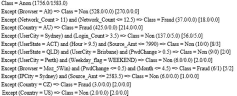 ripple down rules classifier ruleset b unified expressions language