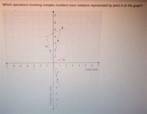 Which Operations Involving Complex Numbers Have Solutions Represented By Point A On The Gr Algebra