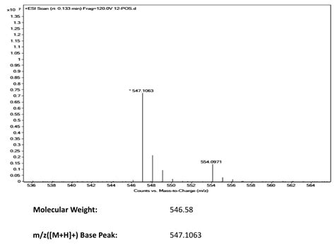 Ceftazidime 72558 82 8 Ms Spectrum