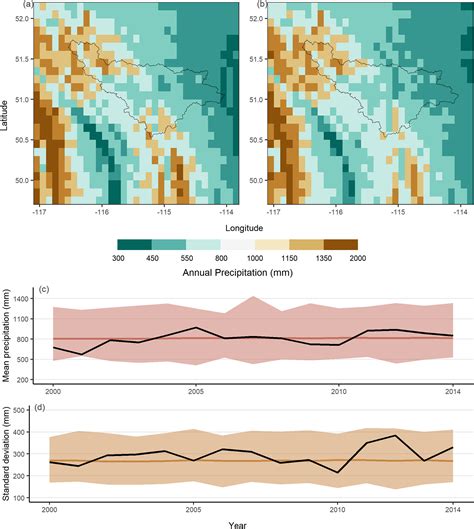 Precipitation Bias Correction A Novel Semi‐parametric Quantile Mapping Method Rajulapati