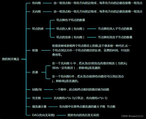 一本通 341 图的遍历如果一个图存在一笔画则一笔画的路径叫做欧拉路如果最后又回到起点那这个路径 Csdn博客