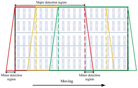 A Real Time System Status Evaluation Method For Passive Uhf Rfid Robots In Dynamic Scenarios
