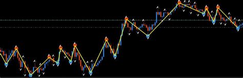 What Percentage Of ZigZag Indicator Operates In Trading