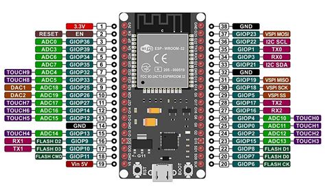 Esp32 Devkitc Datasheet Pinout Features Amp Applications The Gambaran Esp32 38 Pin Pinout