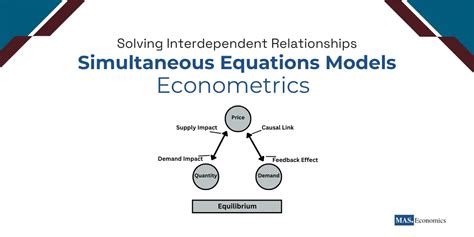 Simultaneous Equations Models Solving Interdependent Relationships Maseconomics