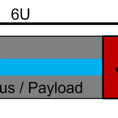 Block Diagram Of The 6u Abep Cubesat Layout This Layout Is Similar To