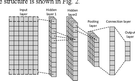 Figure 2 From Convolutional Neural Networks And Bidirectional Gated Recurrent Unit Model Based