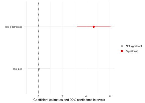 Day 3 Quantities Of Interest PopAging DataViz