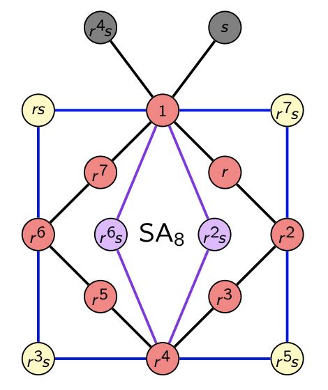 Matt Macauley Visualalgebra Twitter