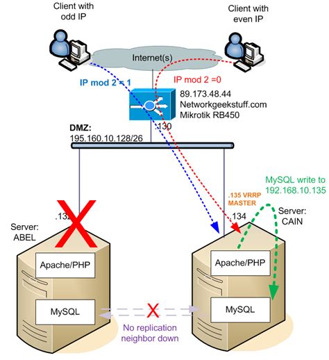 Apache Nginx настройка Настройка Nginx как Front End к Apache на Ubuntu 1604 —