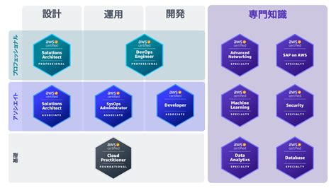 Aws Academaid