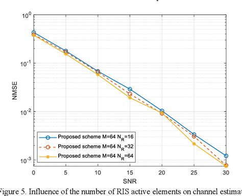 Figure 1 From Single Symbol Based Hybrid Reconfigurable Intelligent