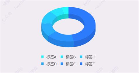 【axure高保真原型】3d环形图 移入显示数据标签 知乎