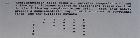 solved complementation tests among all pairwise comparisons