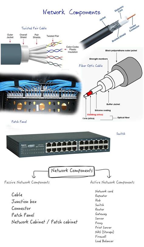 pin by dr stefan gruenwald on cheatsheets computer network cisco