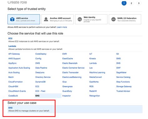 Get Started With Bitnami Charts Using The Amazon Elastic Container