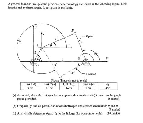 Solved A General Four Bar Linkage Configuration And