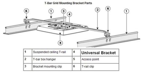 Cisco Aironet Series 28003800 Access Point Deployment Guide Physical Hardware And Mounting