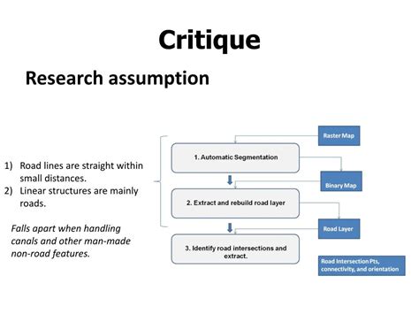 Ppt Critique Of Automatic And Accurate Extraction Of Road Intersections From Raster Maps