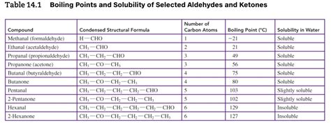 Structural Formula Of Methanal