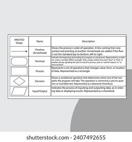 Flowcharts Used Design Document Simple Processes Stock Vector Royalty