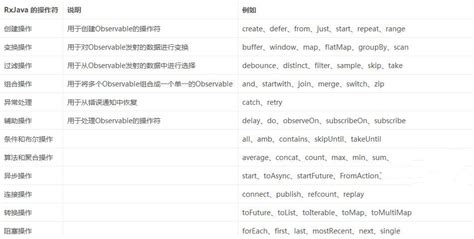 Android 响应式编程 Rxjava2 完全解析 移动端开发 火龙果软件