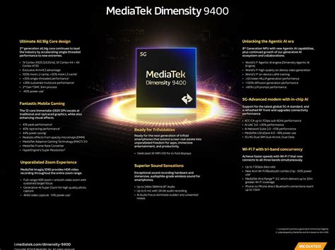 Dimensity 9400 Goes Official As Mediateks First 3nm Chipset With No