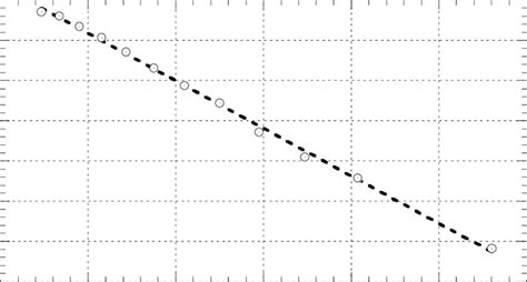 Régression Linéaire Effectuée Pour La Matinée Du 20061999 Dans Le