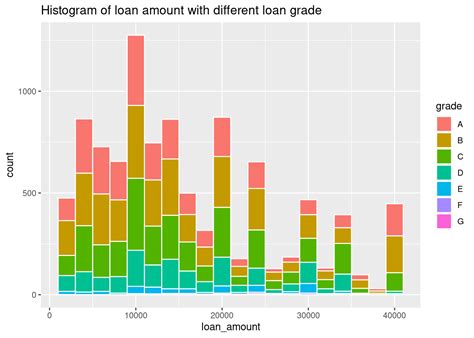 Chapter Tutorial On R Markdown Edav Fall Tues Thurs Community Contributions