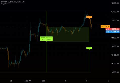 Visible Range — Indicator By Kaigouthro — Tradingview