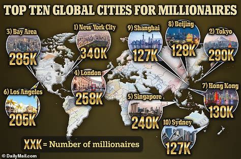 The Worlds Richest Cities Big Apple Tops The List With 340 000 Millionaires Smartblogideas
