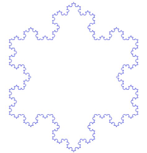 Figure Of Koch Snowflake Curve Depicting Self Similarity Download Scientific Diagram