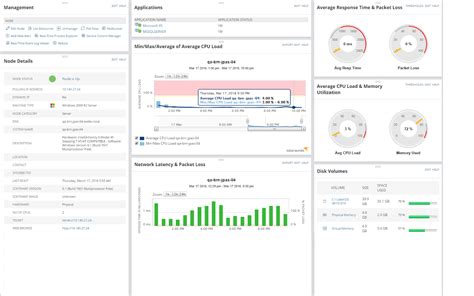 Rabbitmq Monitoring Metrics Tools And Best Practices