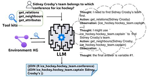 Dara Decomposition Alignment Reasoning Autonomous Language Agent For Question Answering Over
