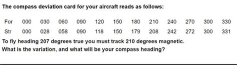 Solved The Compass Deviation Card For Your Aircraft Reads As